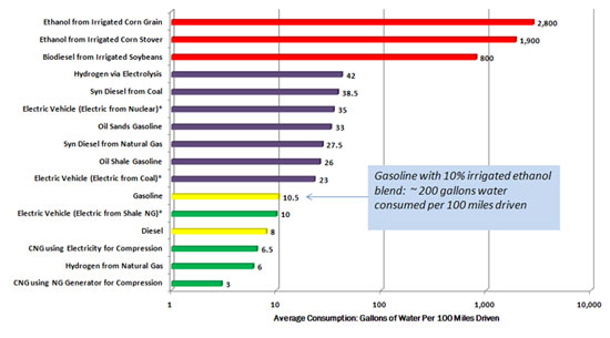 water-intensity – Altenesol