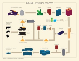 What is Ethanol and How is it Made? – Altenesol
